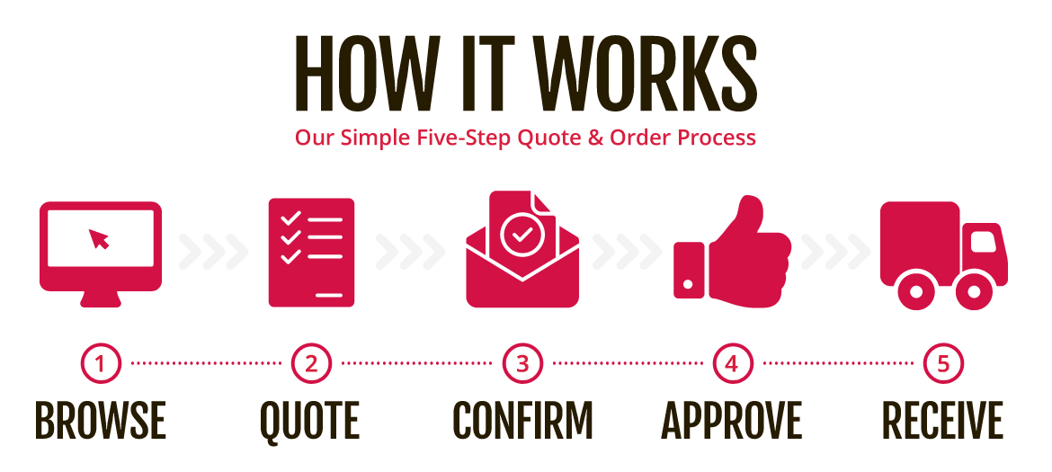Promotional Merchandise Quote and Ordering Process